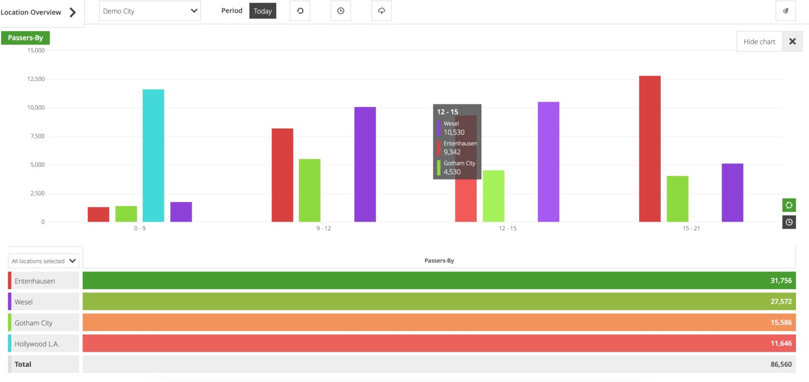 People Counting Software - Smart Sensor Solutions