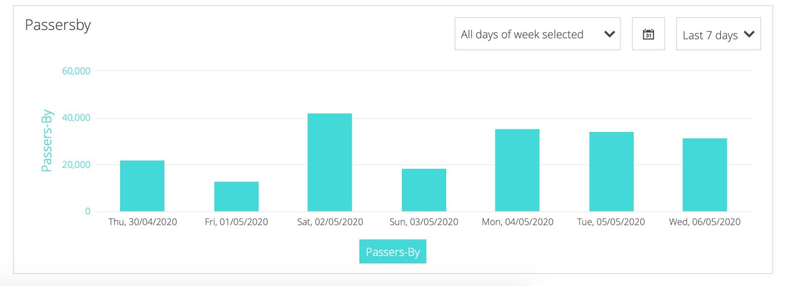 People Counting Software - Smart Sensor Solutions