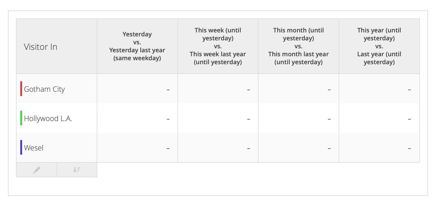 People Counting Software - Smart Sensor Solutions