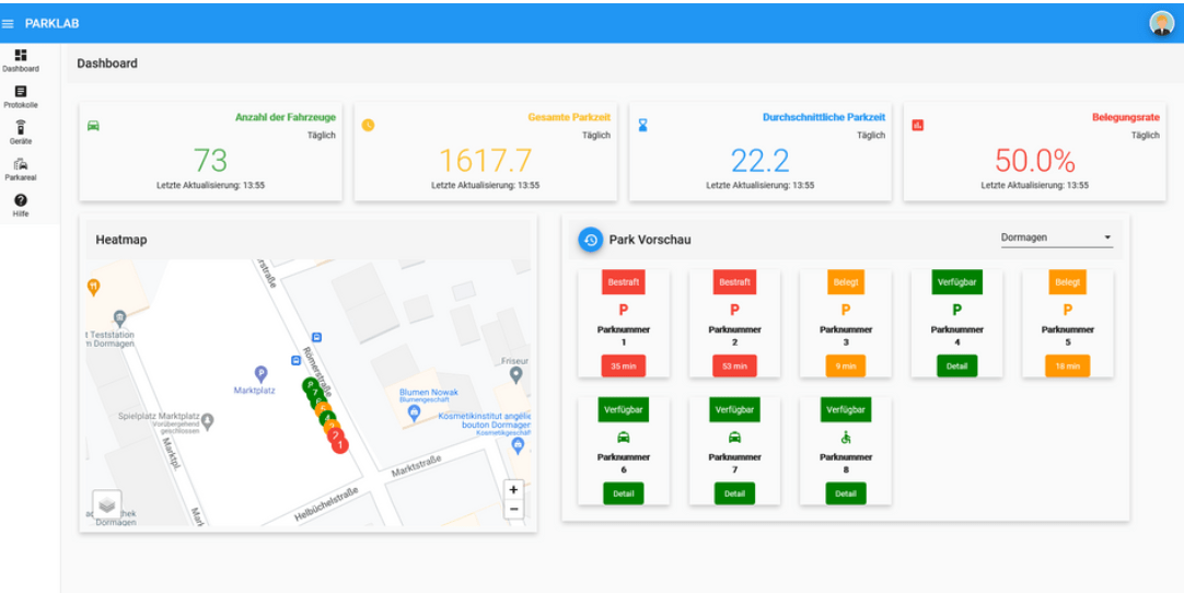 Smart Parking - Smart Sensor Solutions